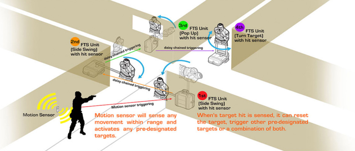 Fulcrum Target Systems