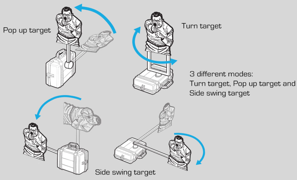Multi-configuration – Fulcrum Target Systems